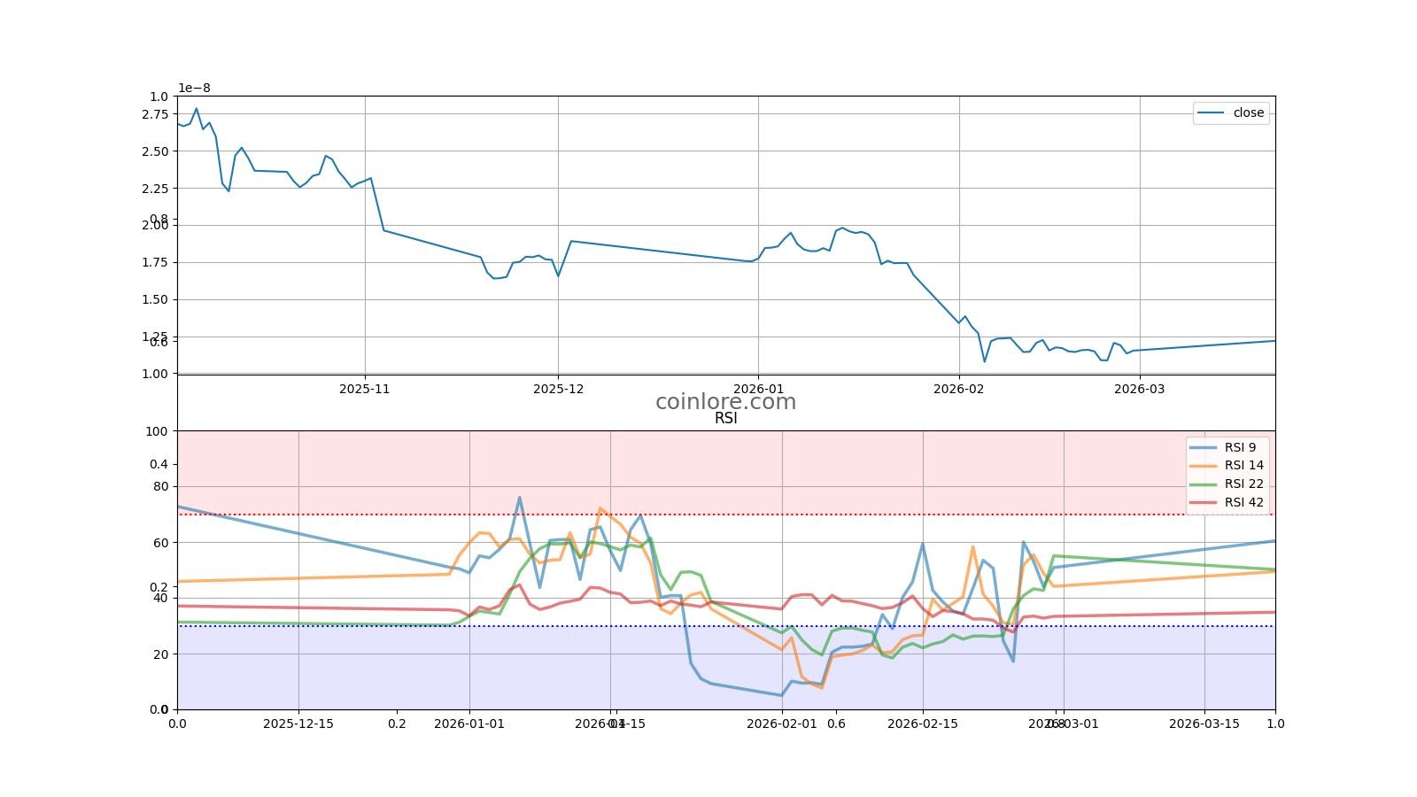 Shibamon RSI indicator