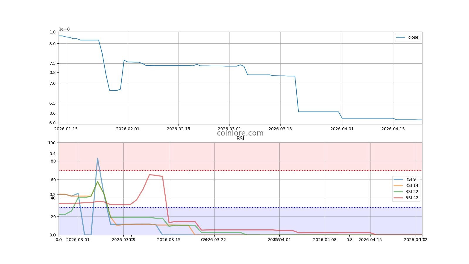 Shibana RSI indicator