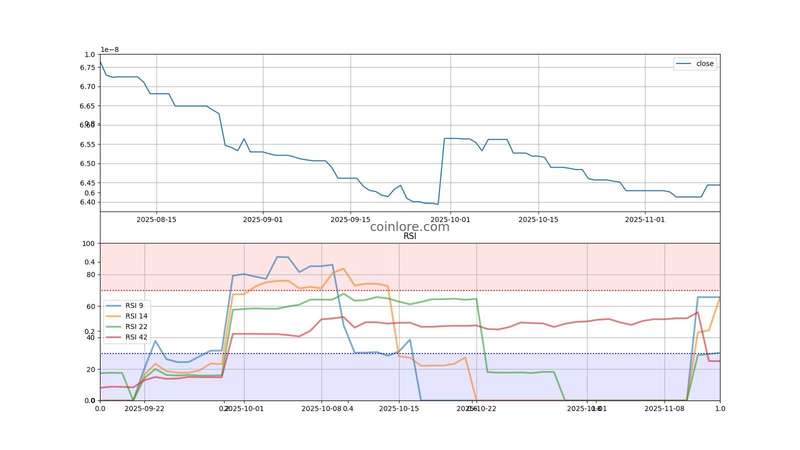 Shibana RSI indicator