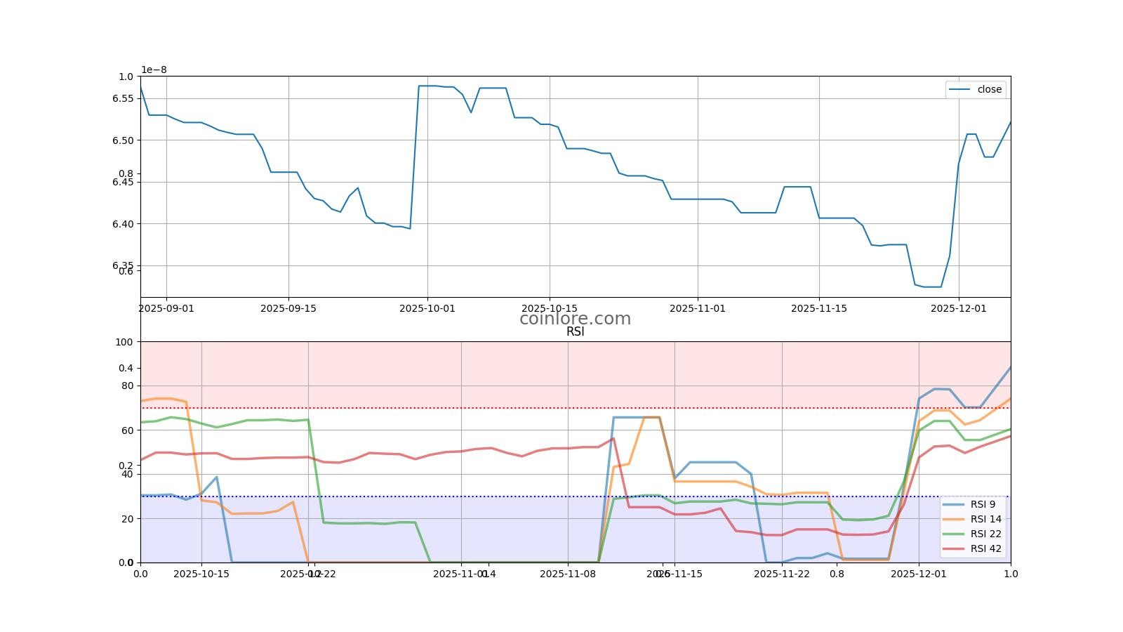 Shibana RSI indicator