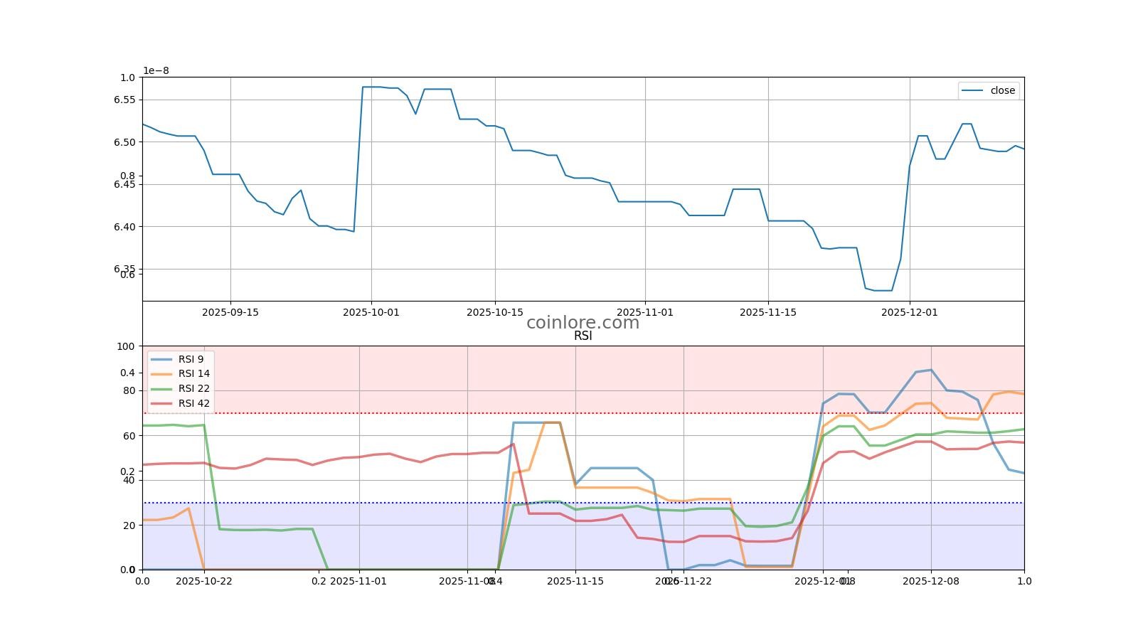 Shibana RSI indicator