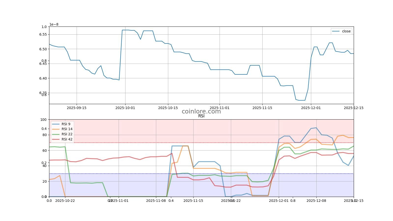 Shibana RSI indicator