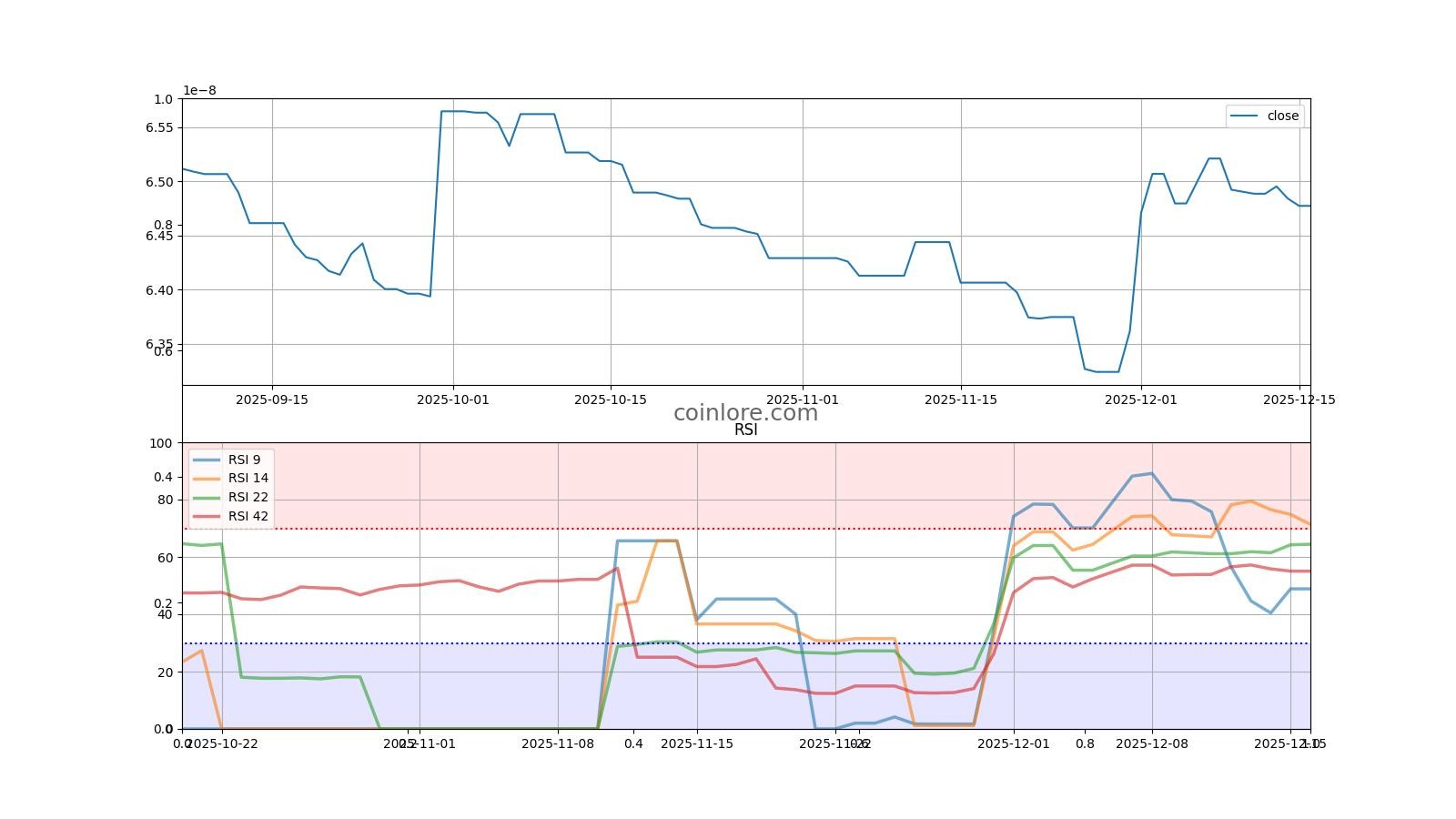 Shibana RSI indicator