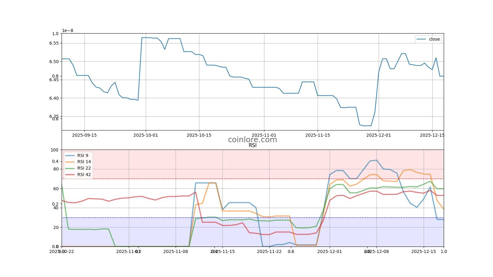 Shibana RSI indicator