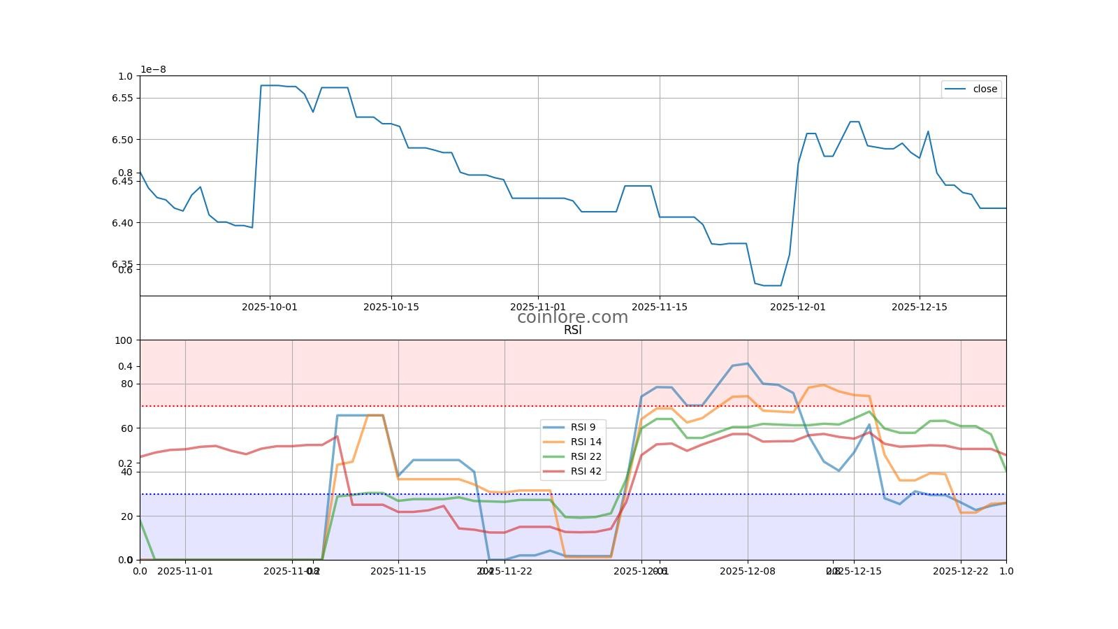 Shibana RSI indicator