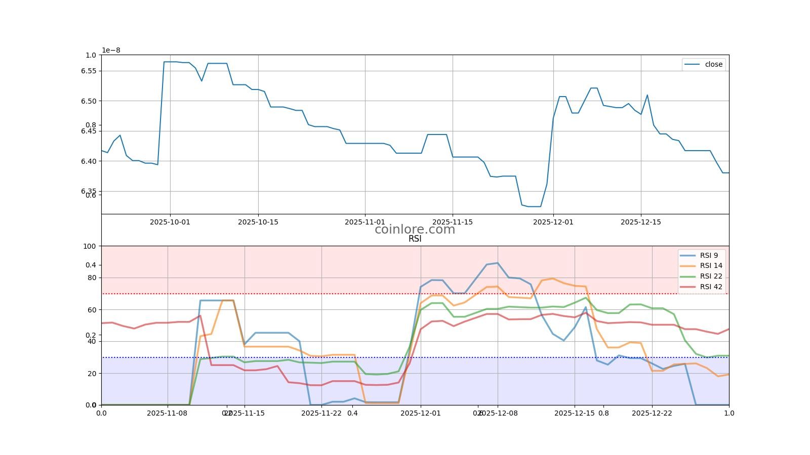 Shibana RSI indicator
