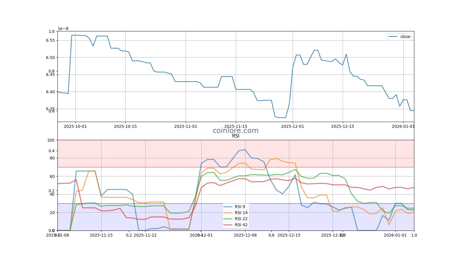 Shibana RSI indicator