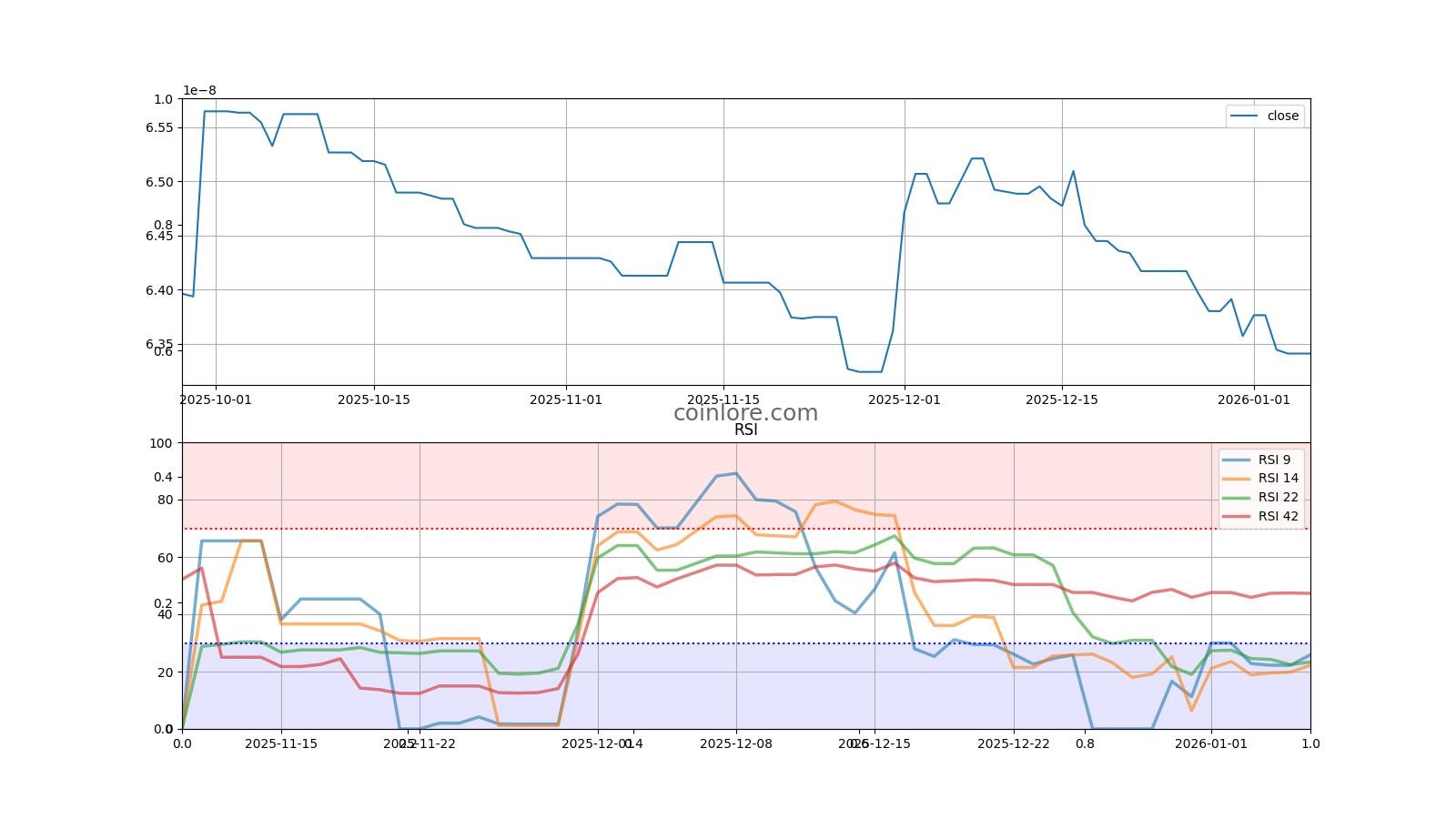 Shibana RSI indicator