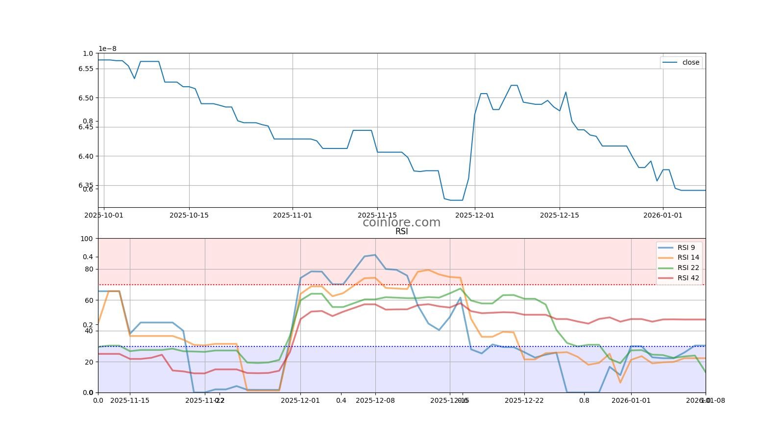 Shibana RSI indicator