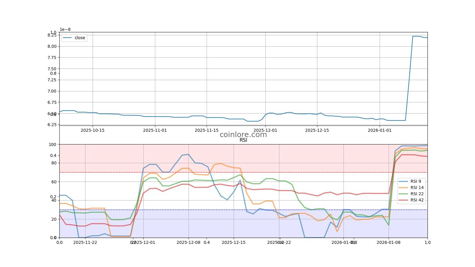 Shibana RSI indicator