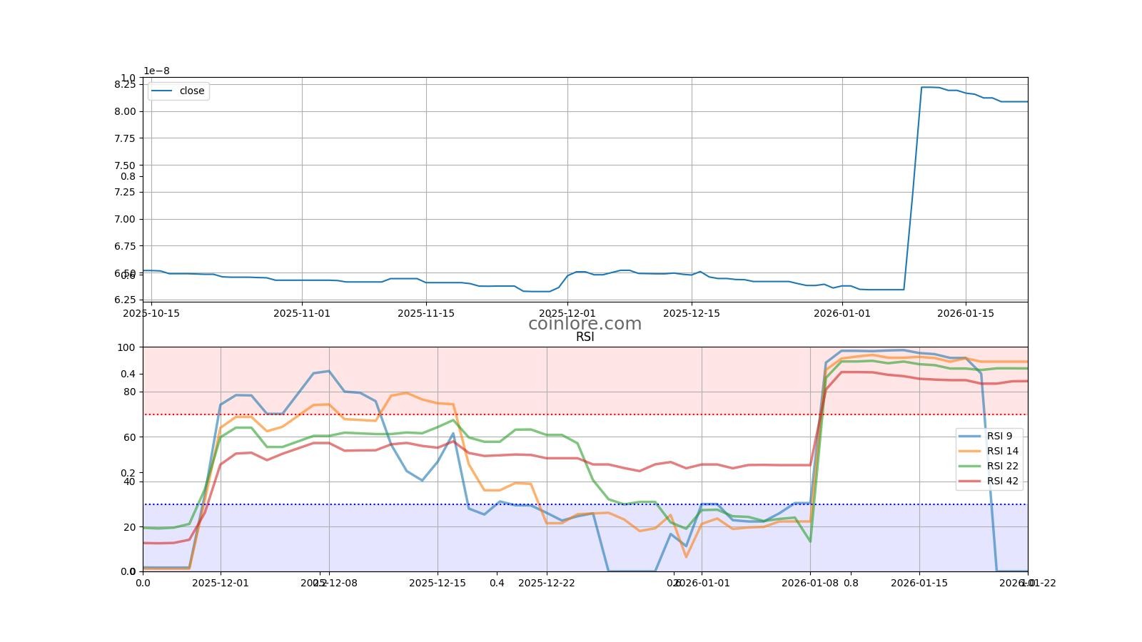 Shibana RSI indicator