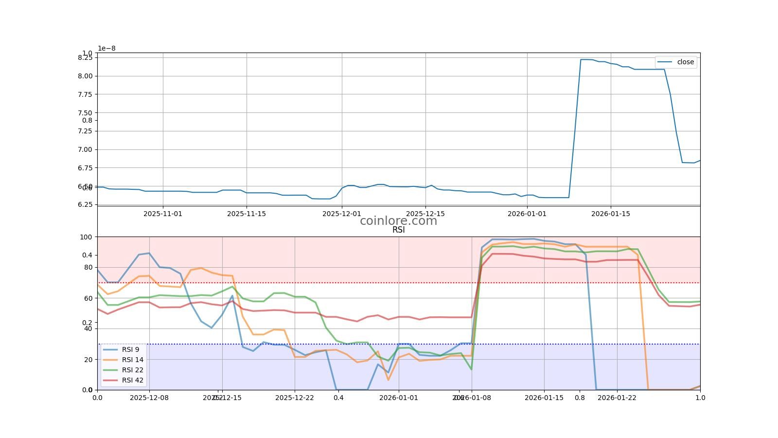 Shibana RSI indicator