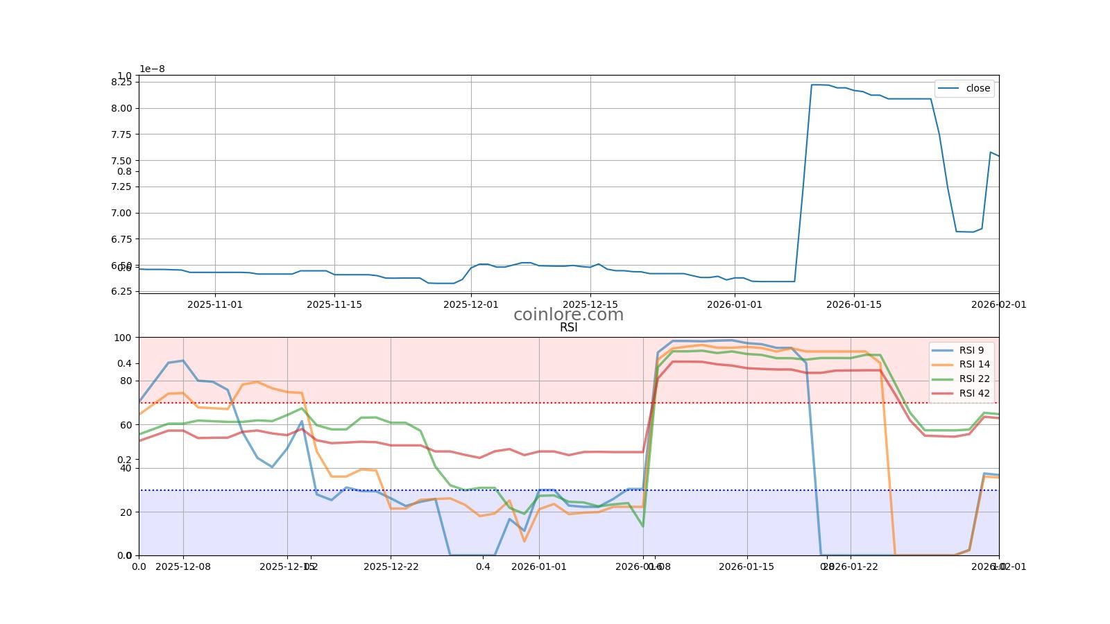 Shibana RSI indicator
