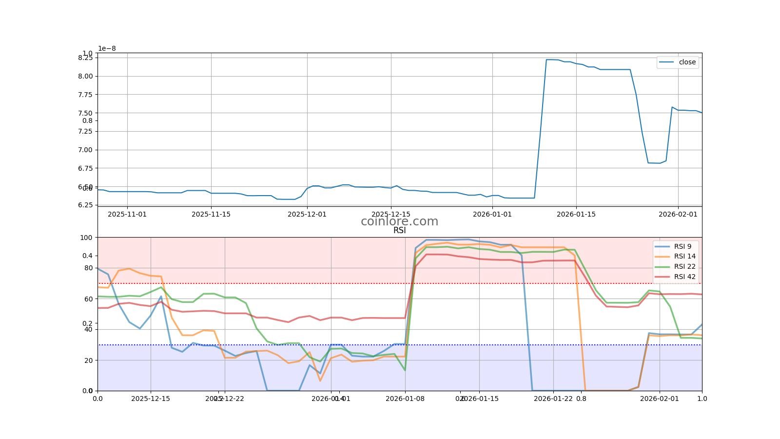 Shibana RSI indicator
