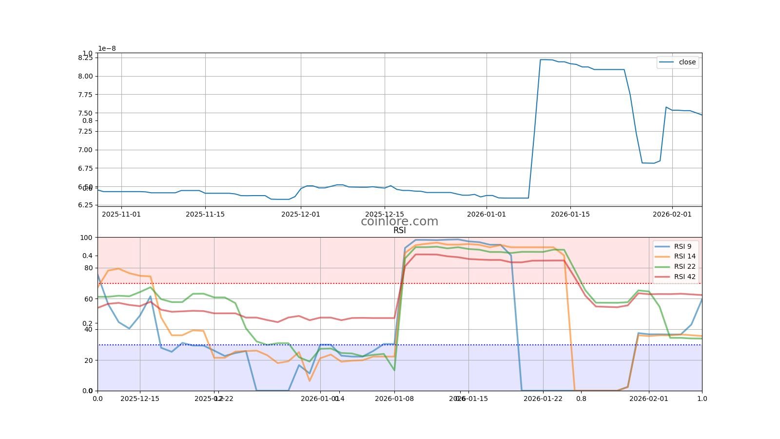 Shibana RSI indicator