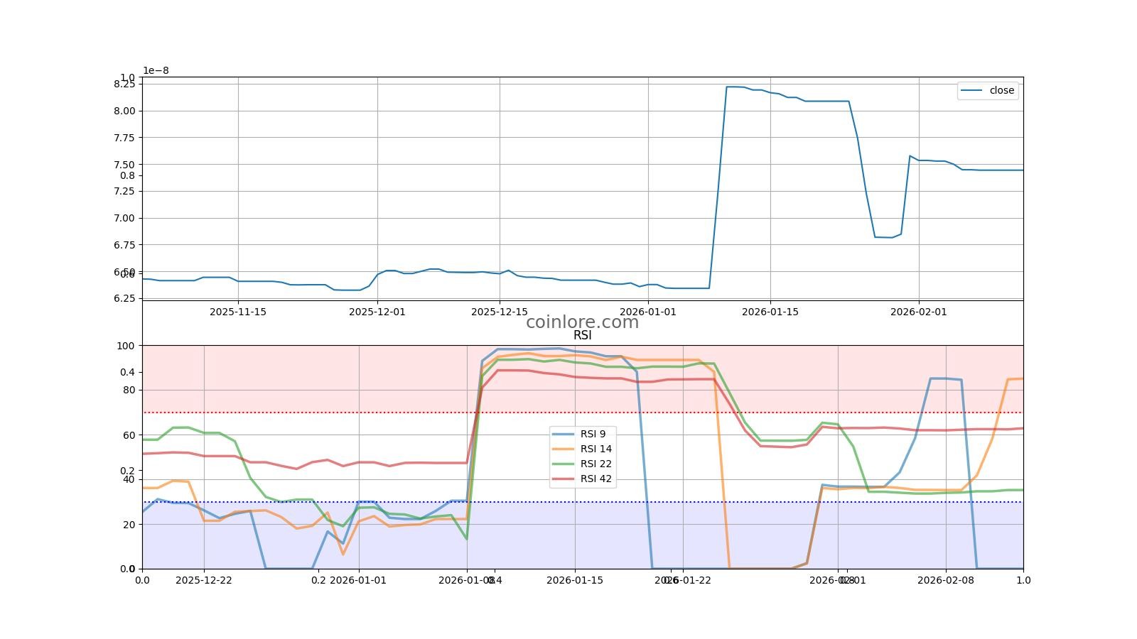 Shibana RSI indicator