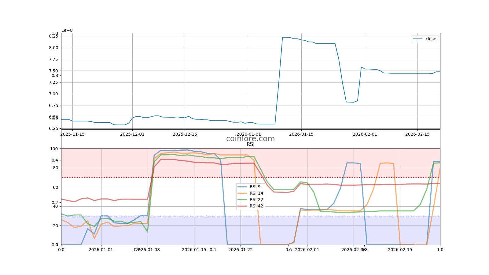 Shibana RSI indicator
