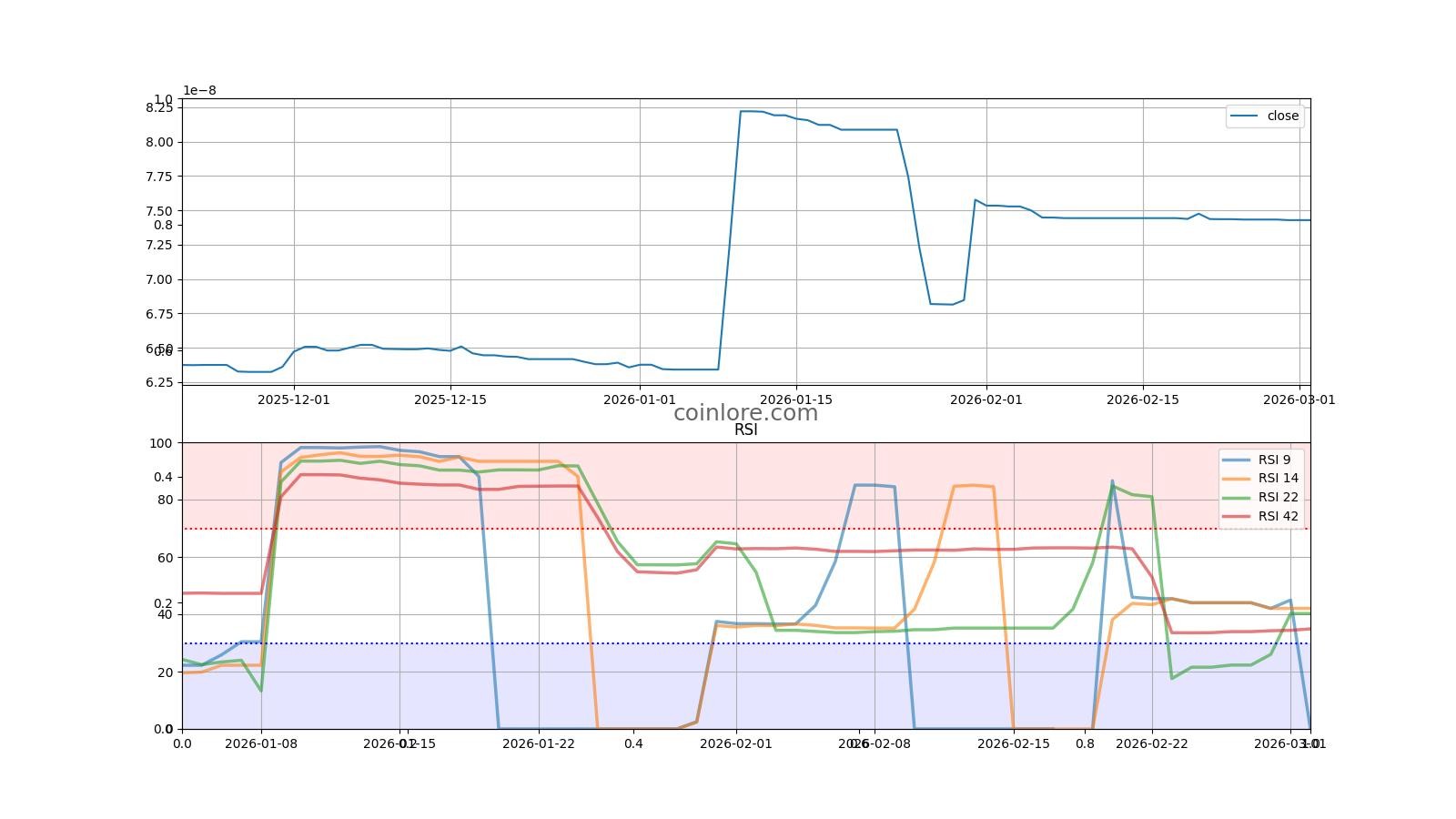 Shibana RSI indicator