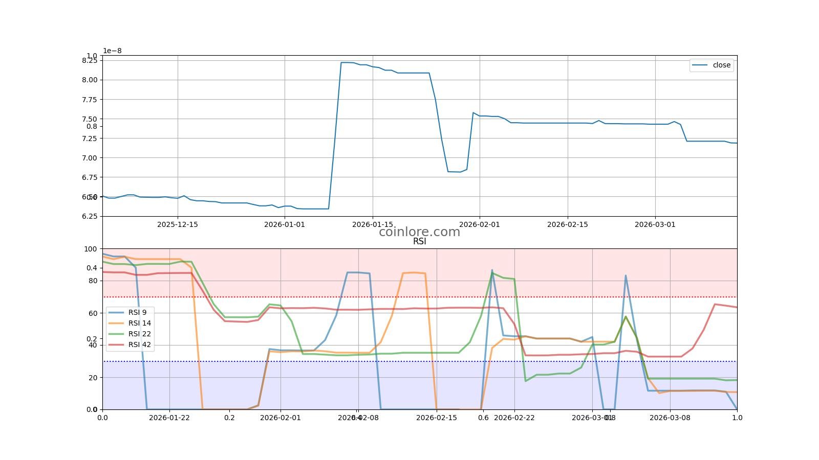 Shibana RSI indicator