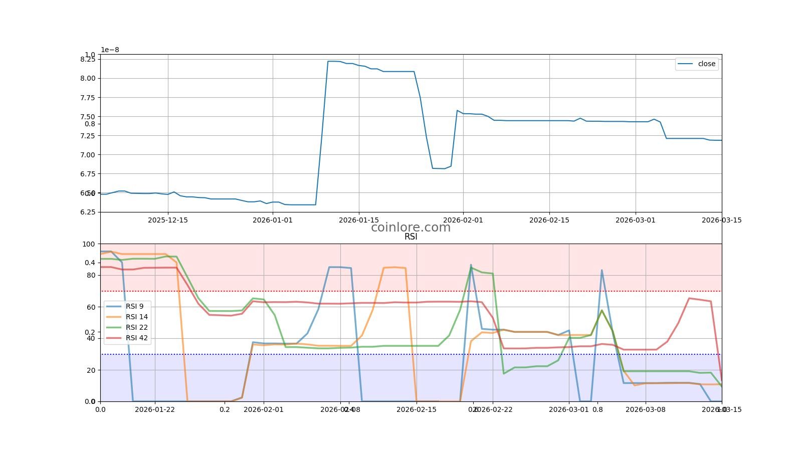Shibana RSI indicator