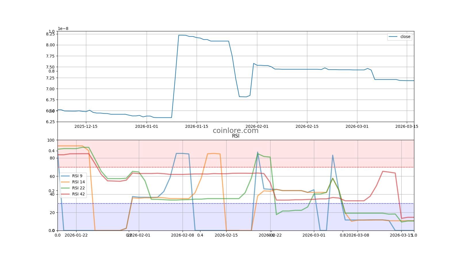 Shibana RSI indicator