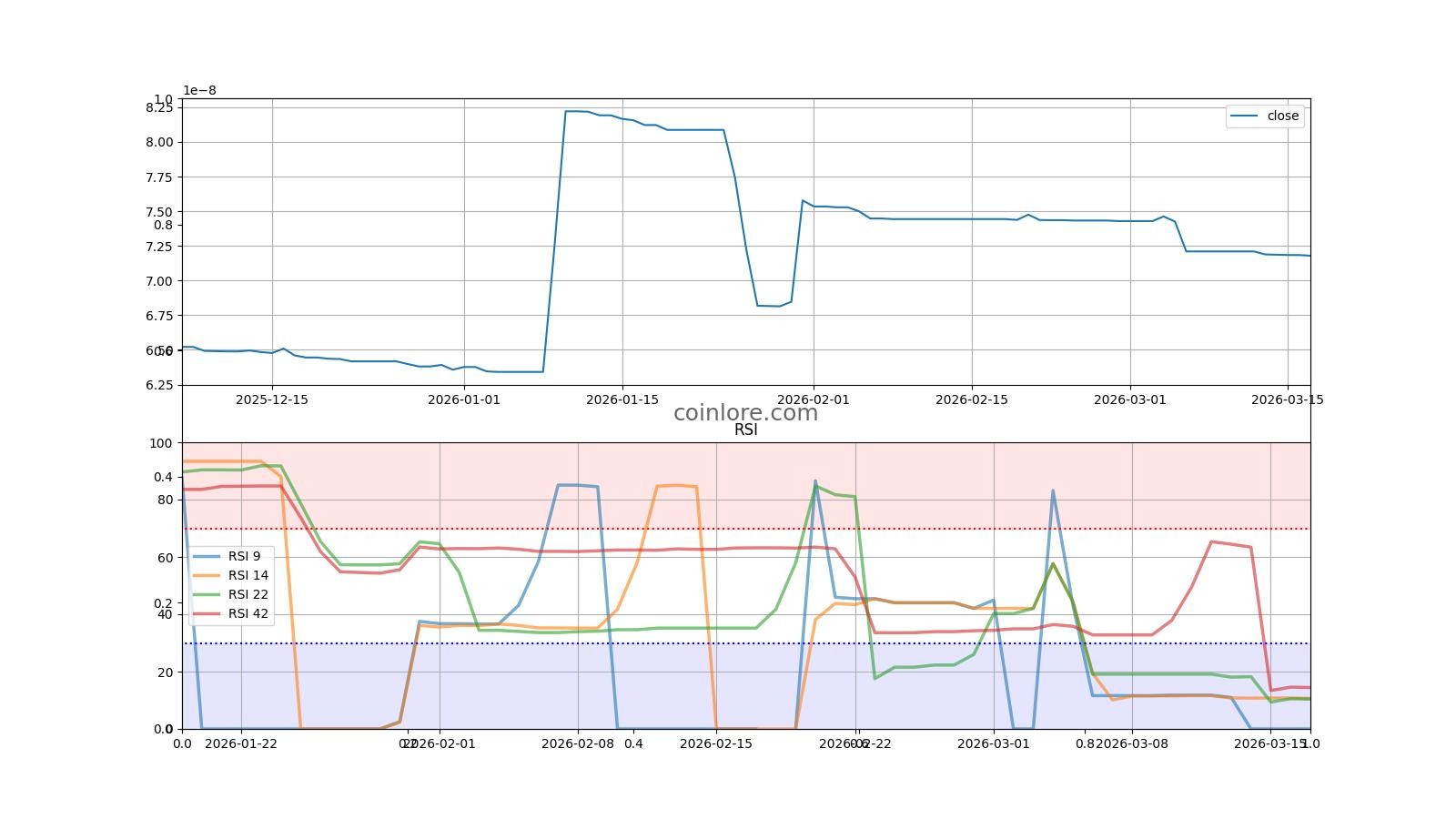 Shibana RSI indicator