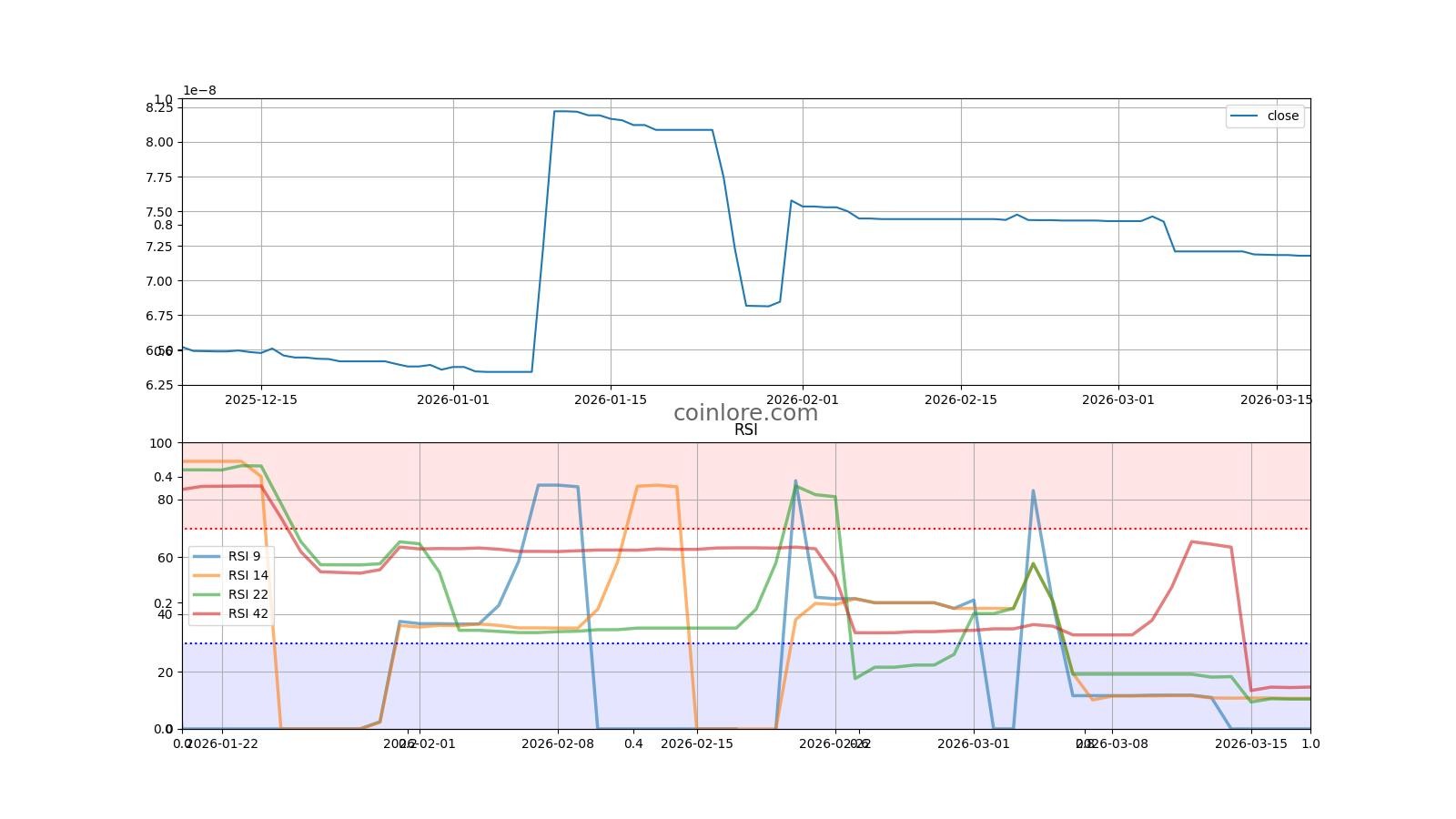 Shibana RSI indicator
