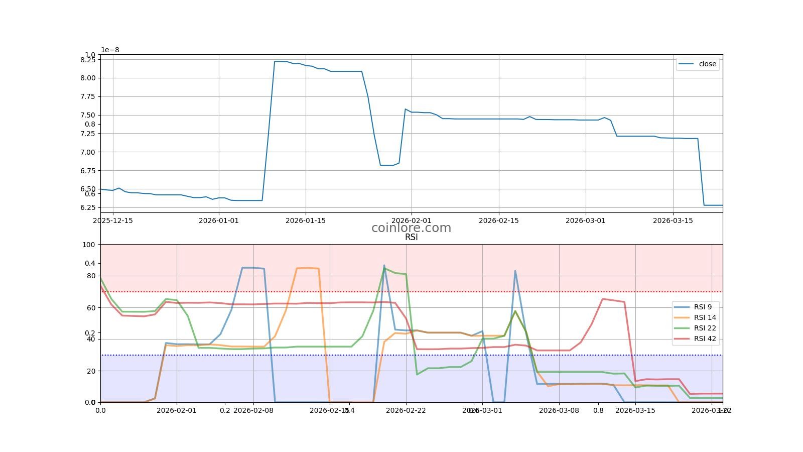 Shibana RSI indicator