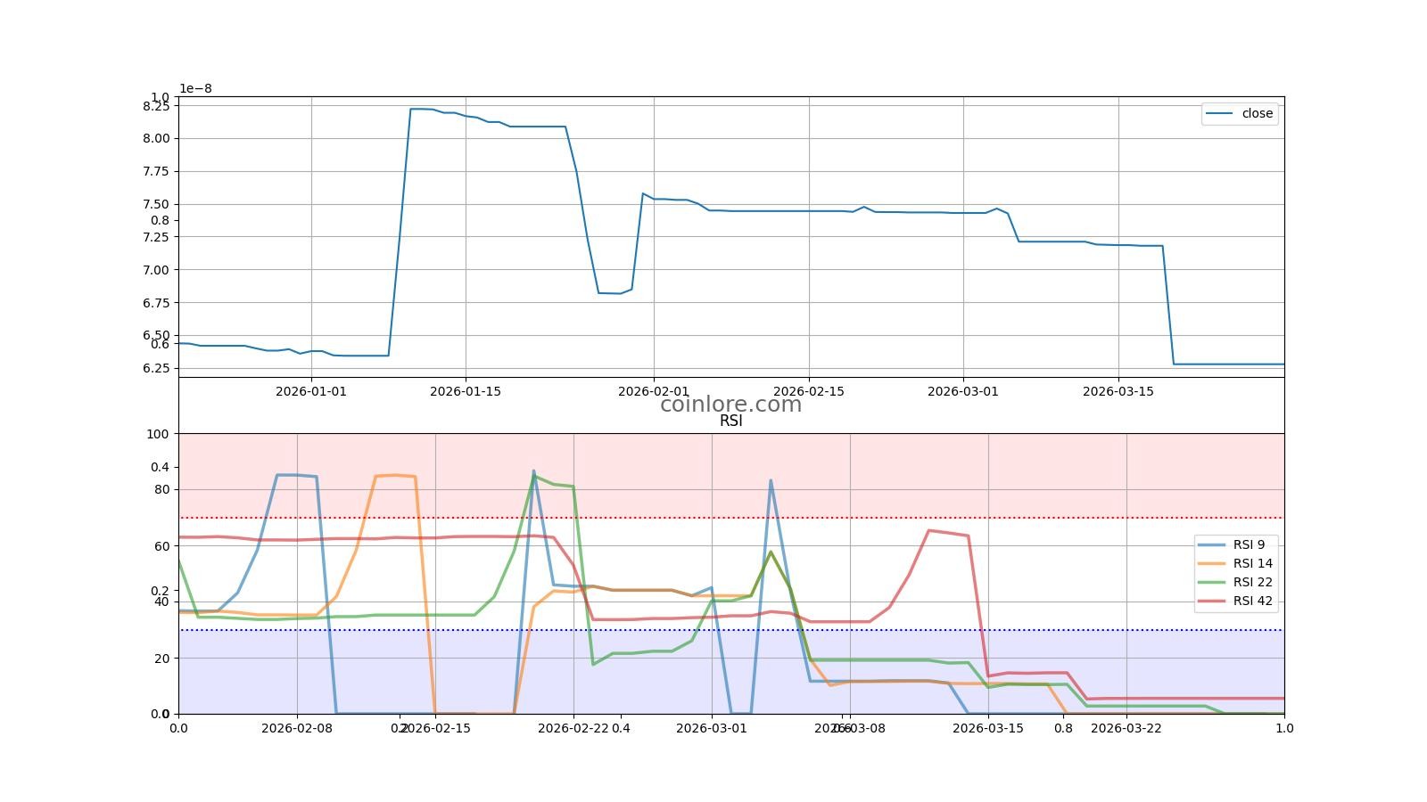 Shibana RSI indicator