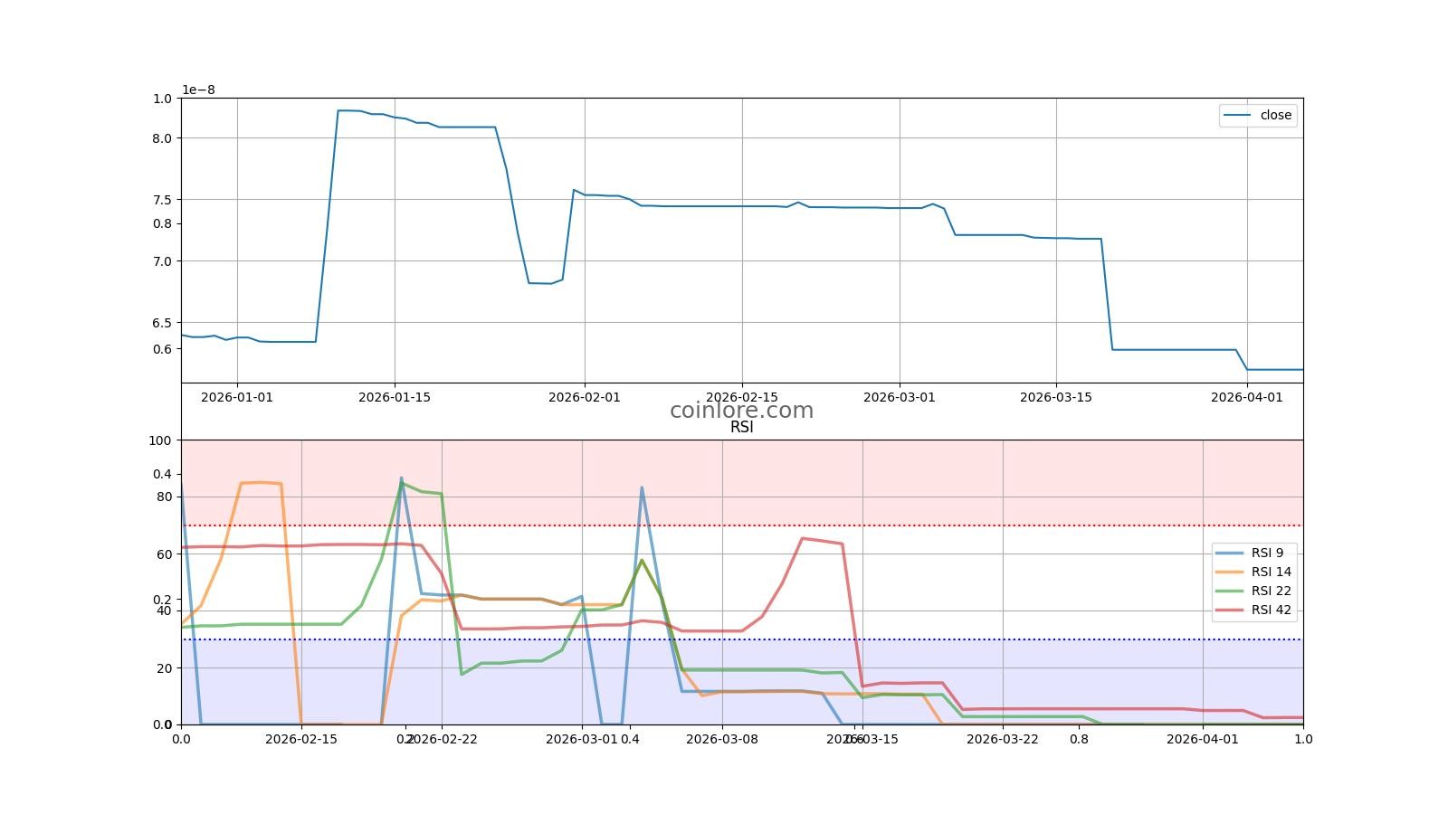 Shibana RSI indicator