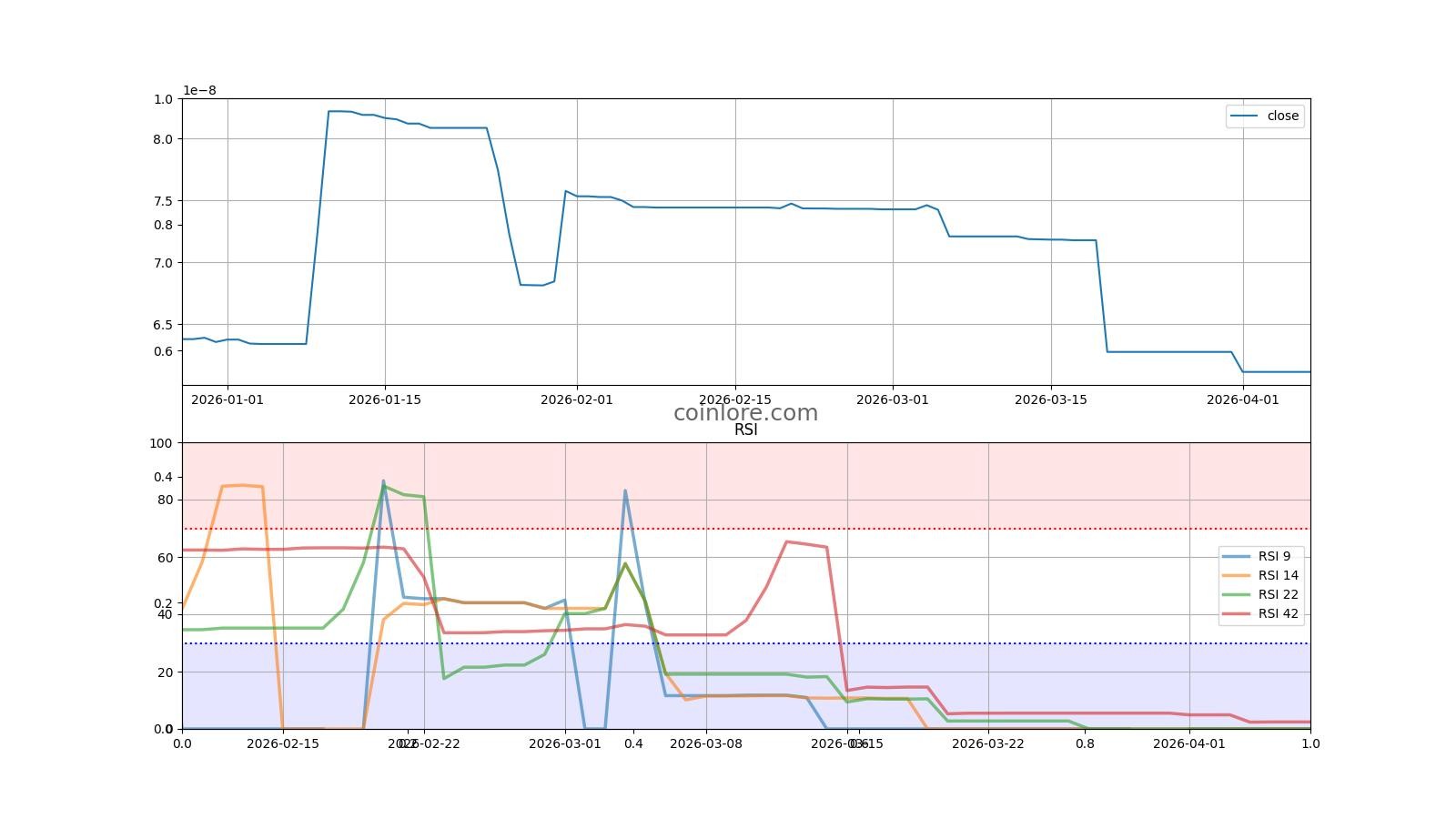 Shibana RSI indicator