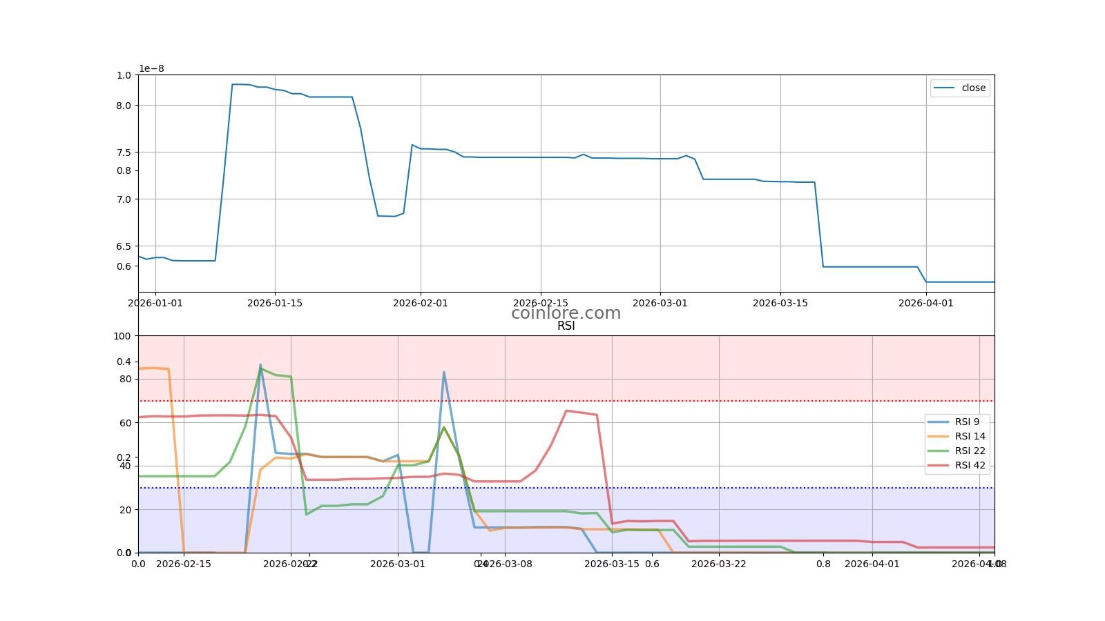 Shibana RSI indicator