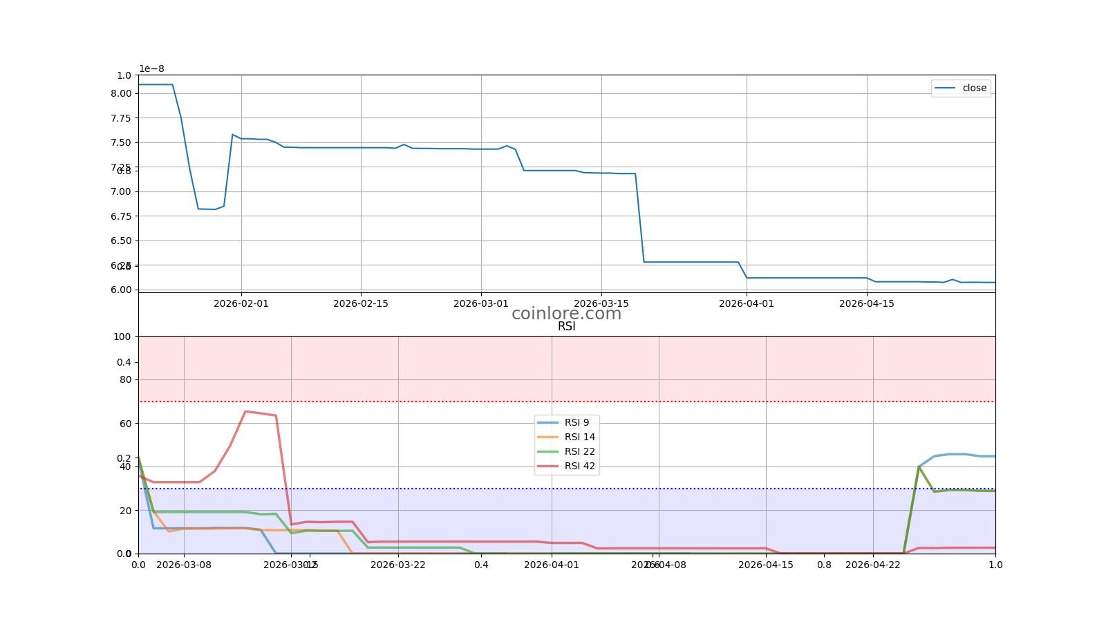 Shibana RSI indicator