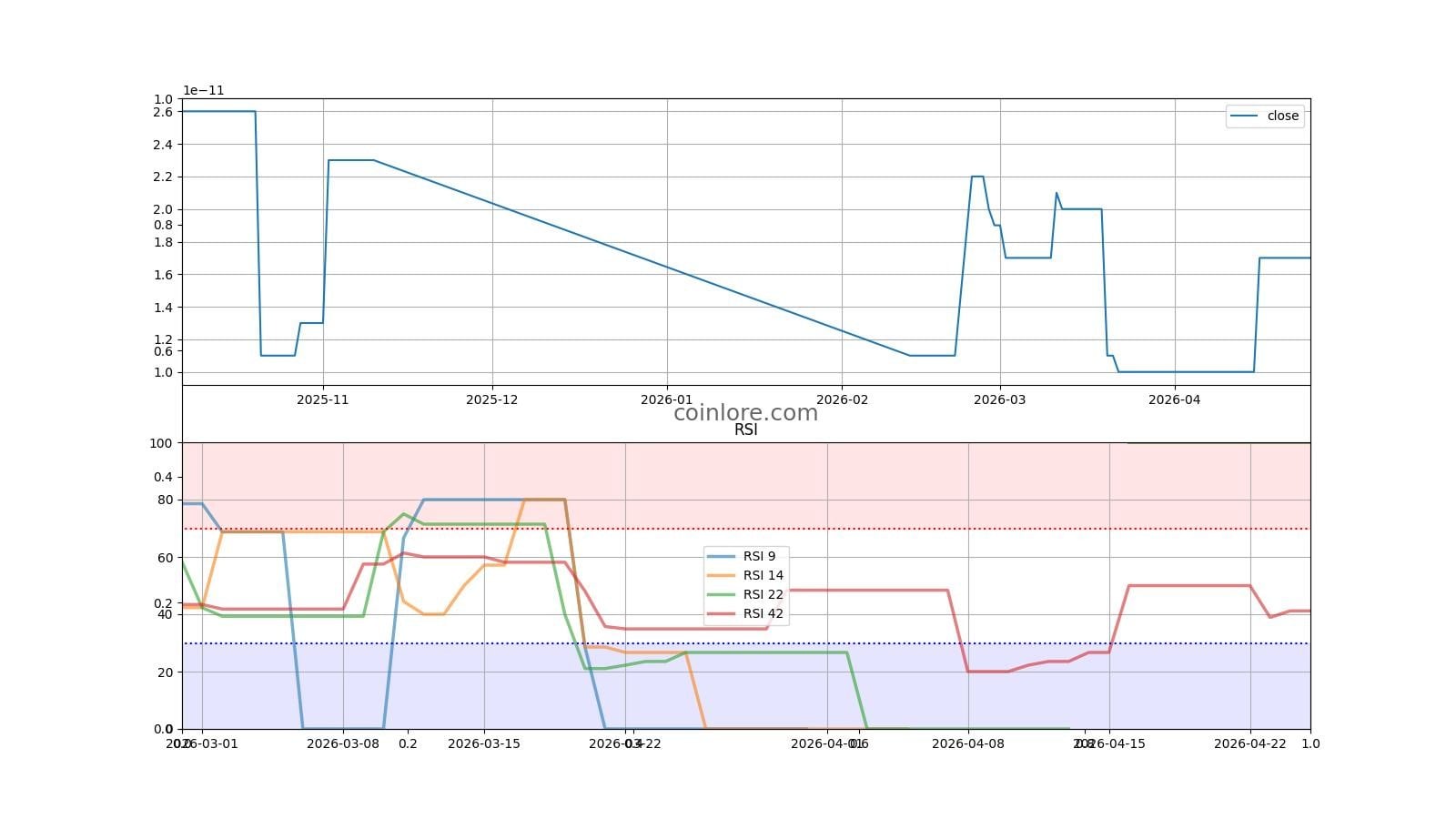 ShibaNFT RSI indicator