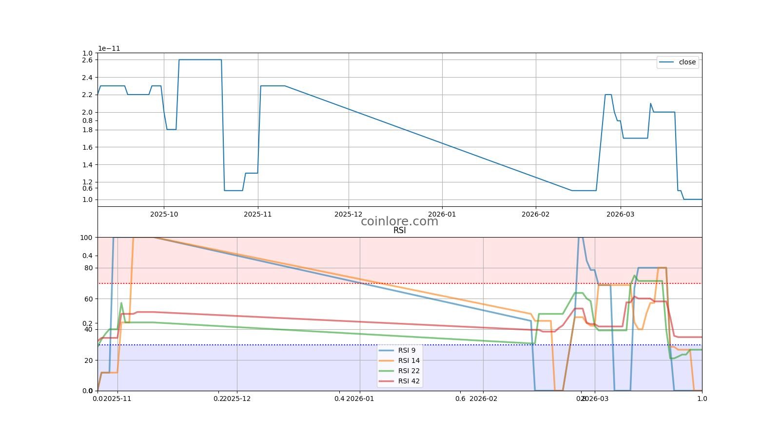 ShibaNFT RSI indicator