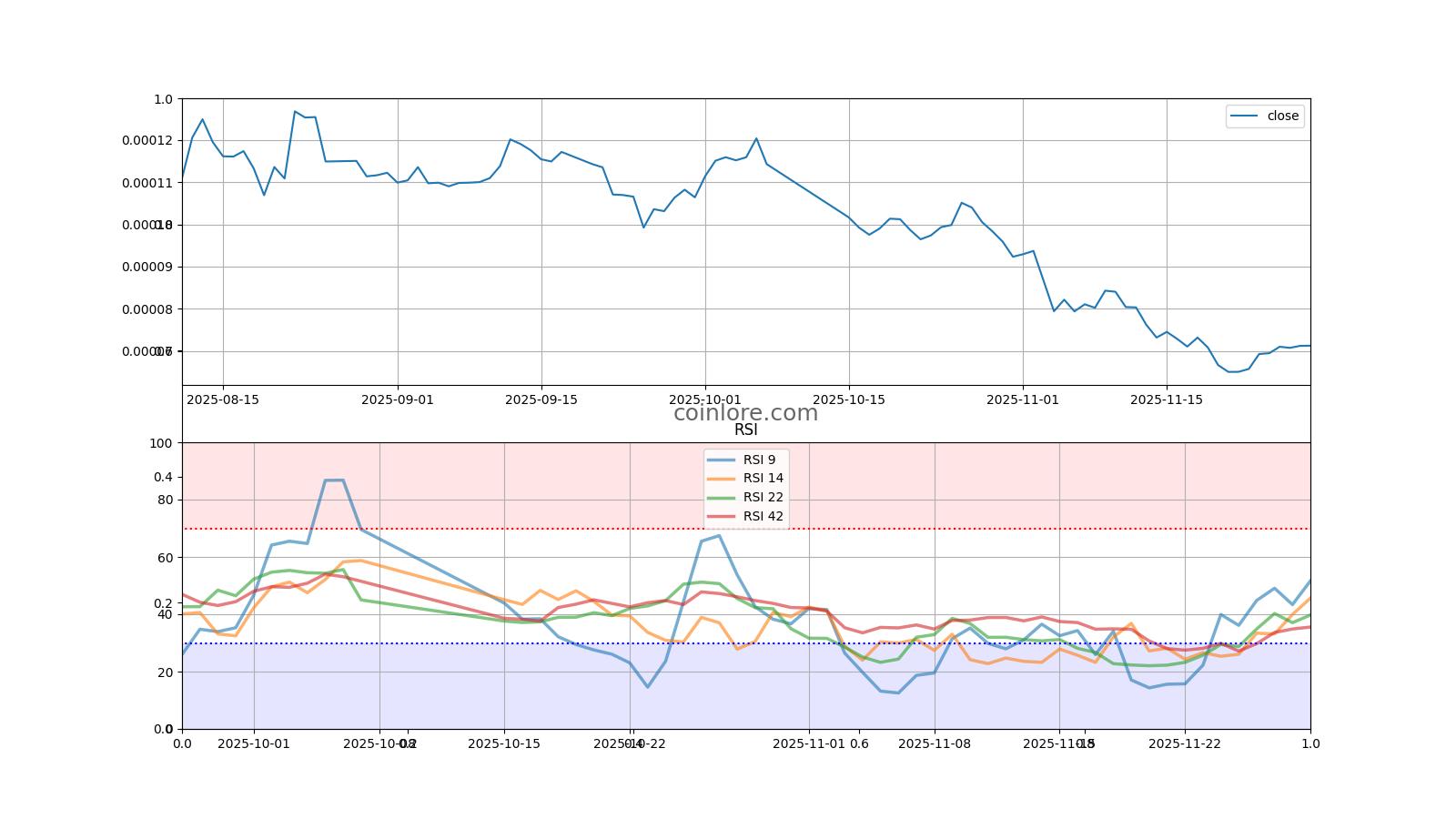Shibarium Perpetuals RSI indicator