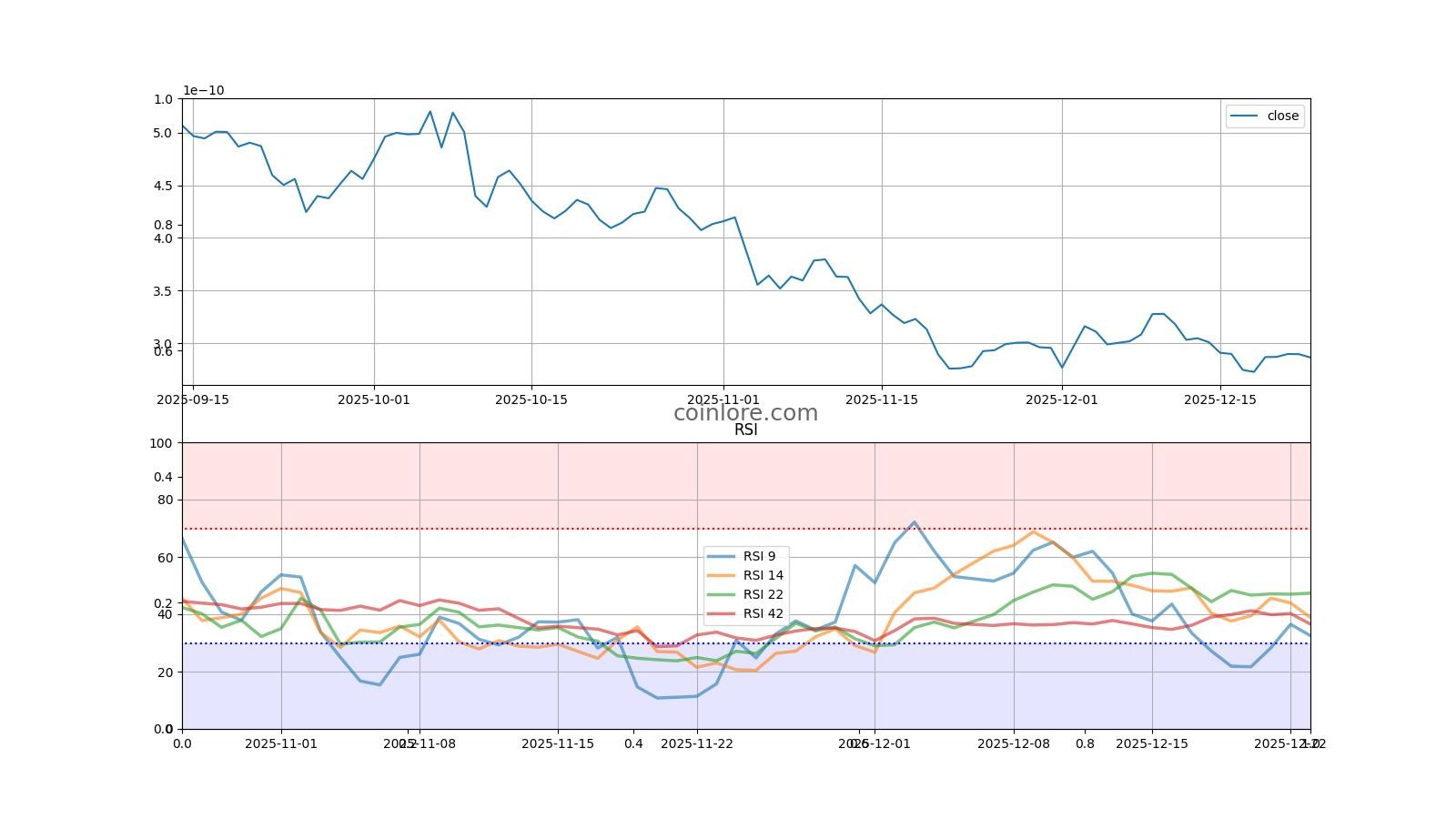 SHIBGF RSI indicator