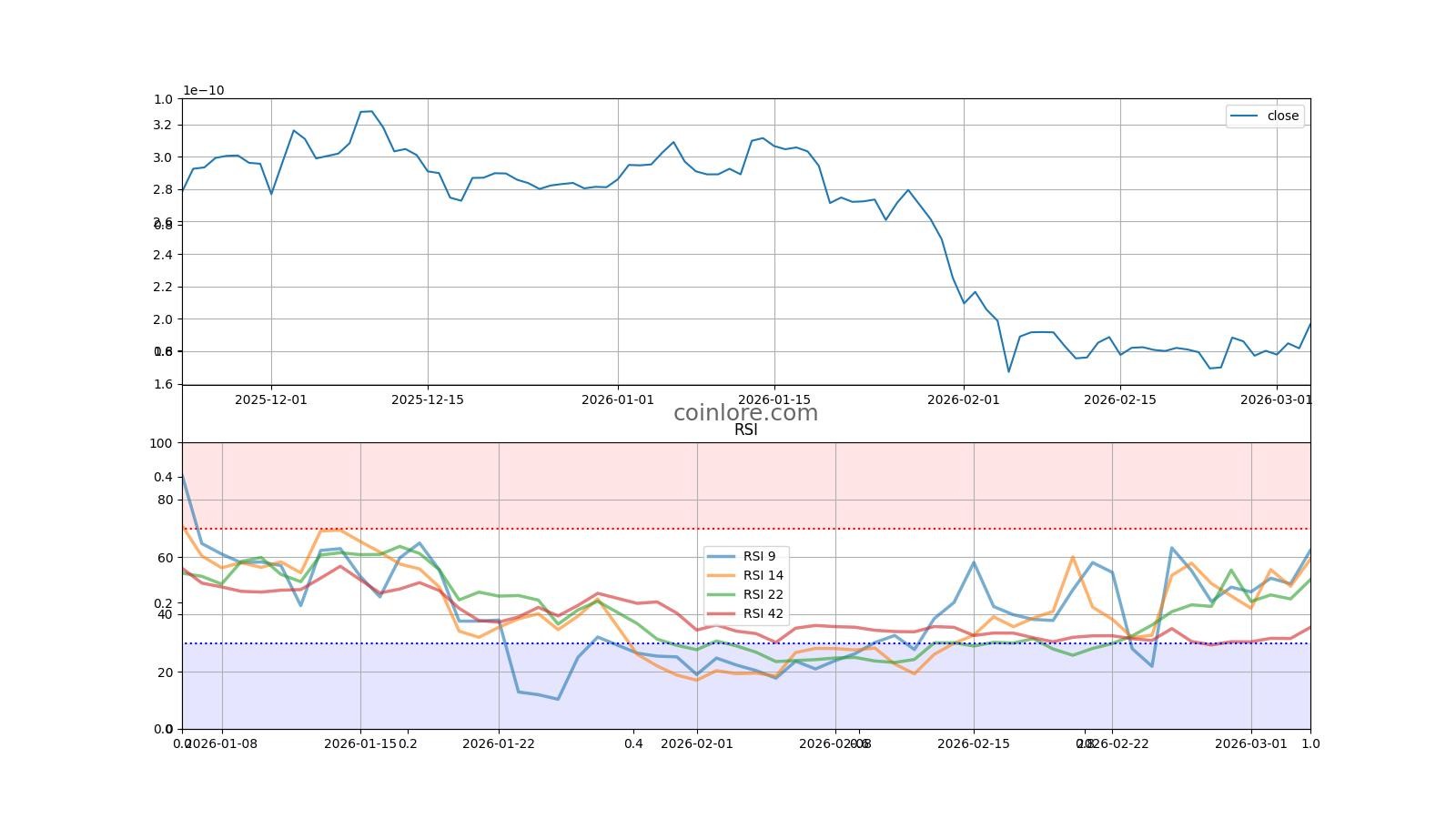 SHIBGF RSI indicator