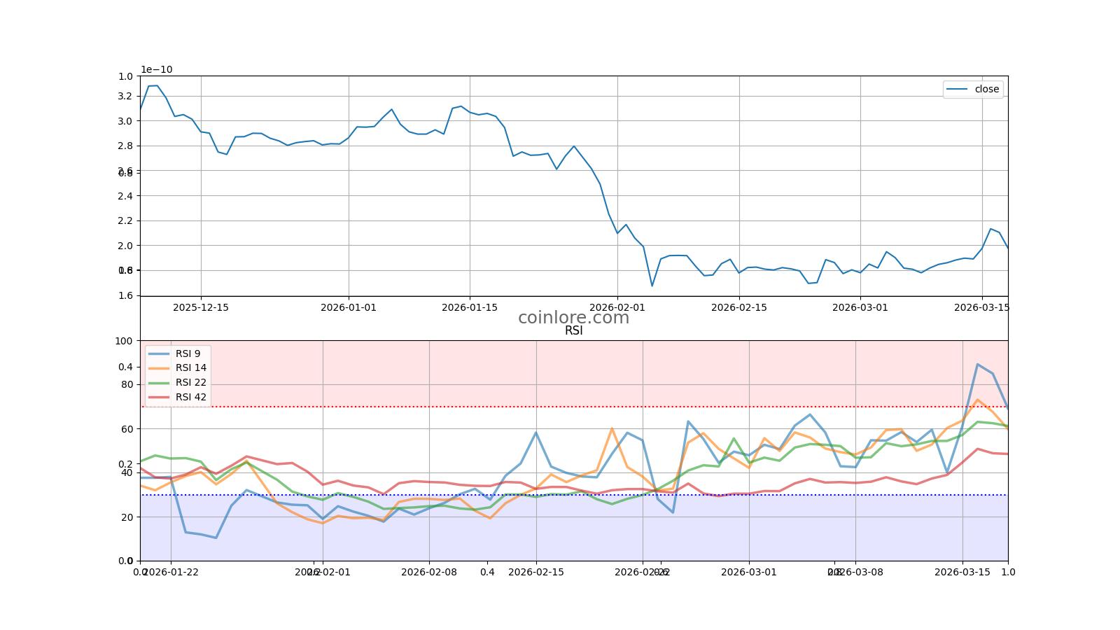 SHIBGF RSI indicator