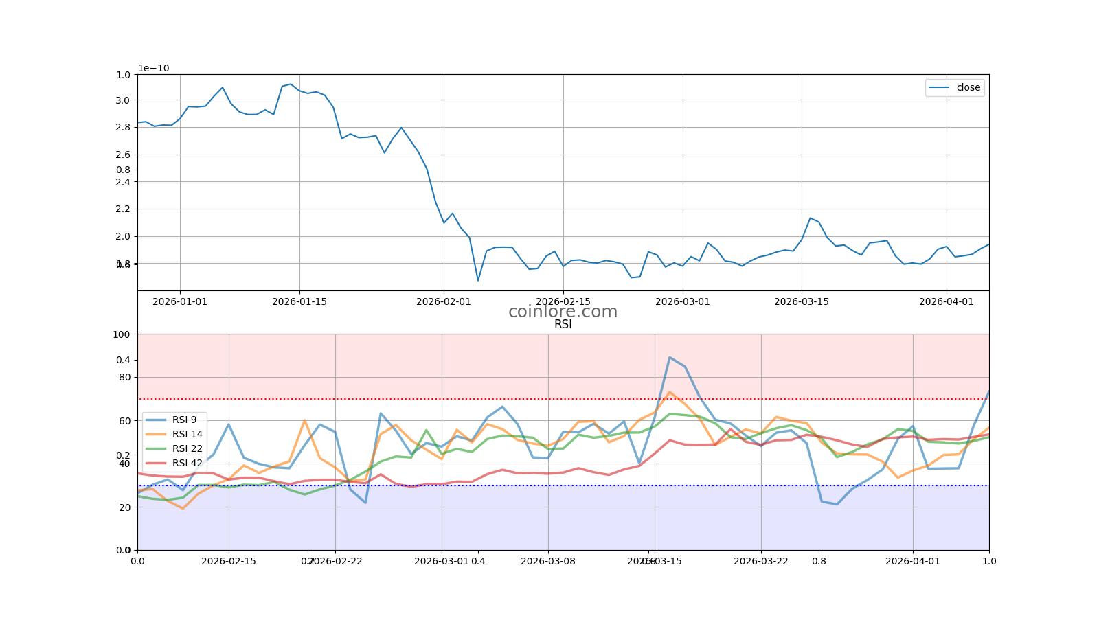 SHIBGF RSI indicator
