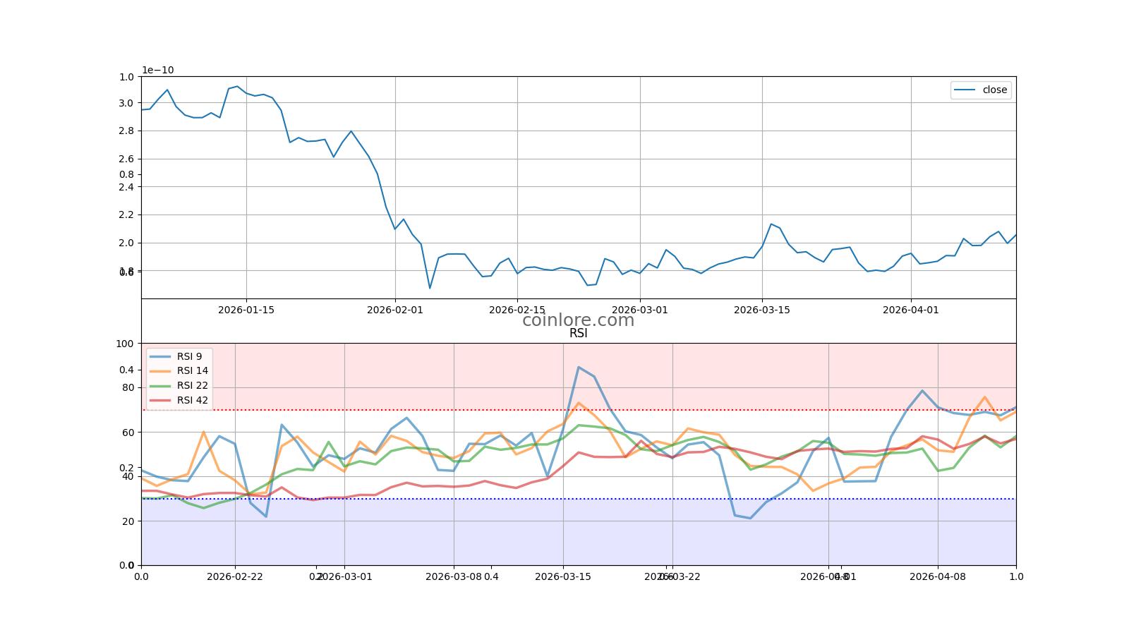 SHIBGF RSI indicator