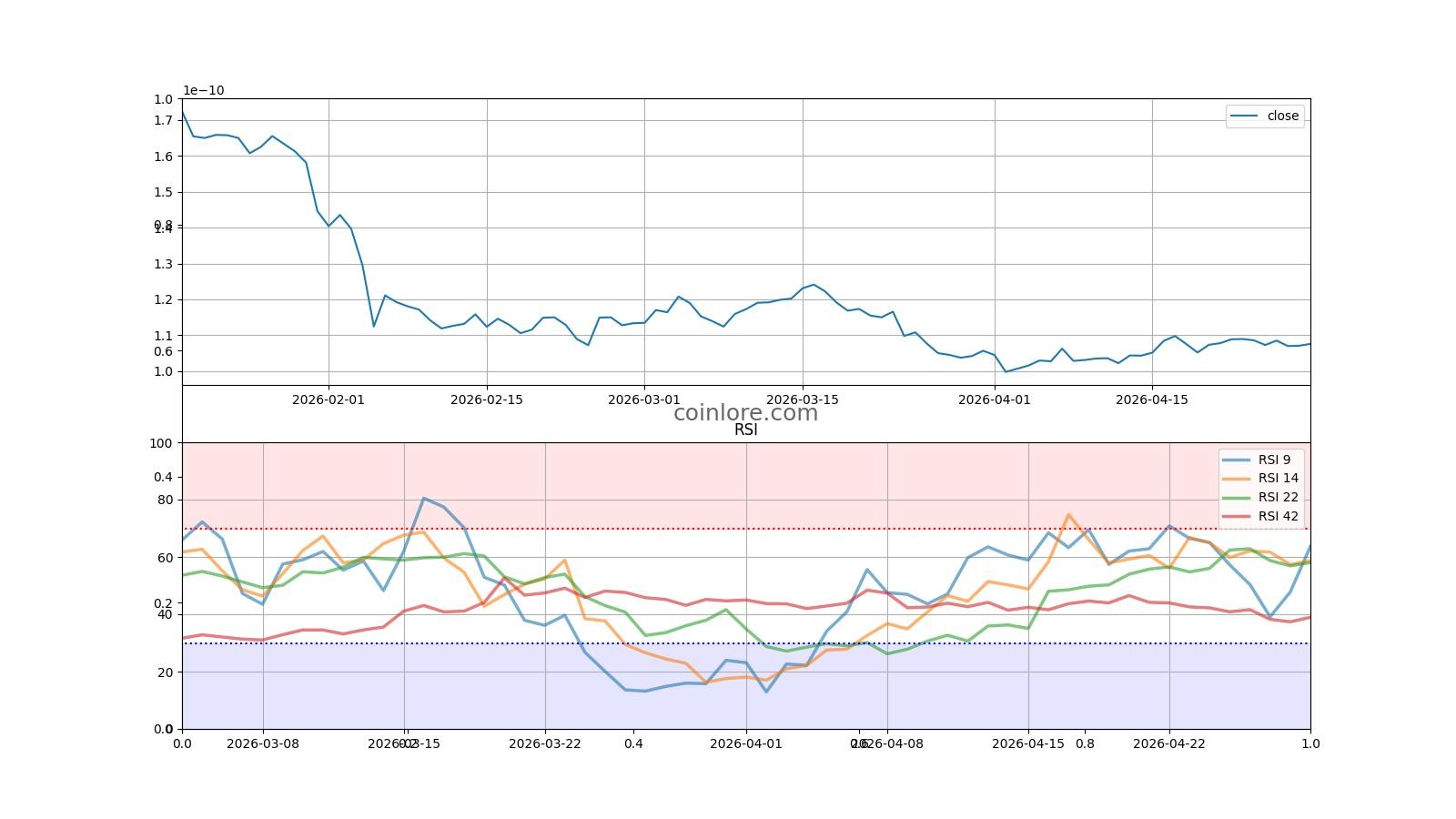 ShibKiller RSI indicator