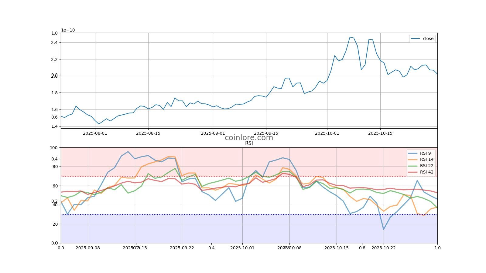 ShibKiller RSI indicator
