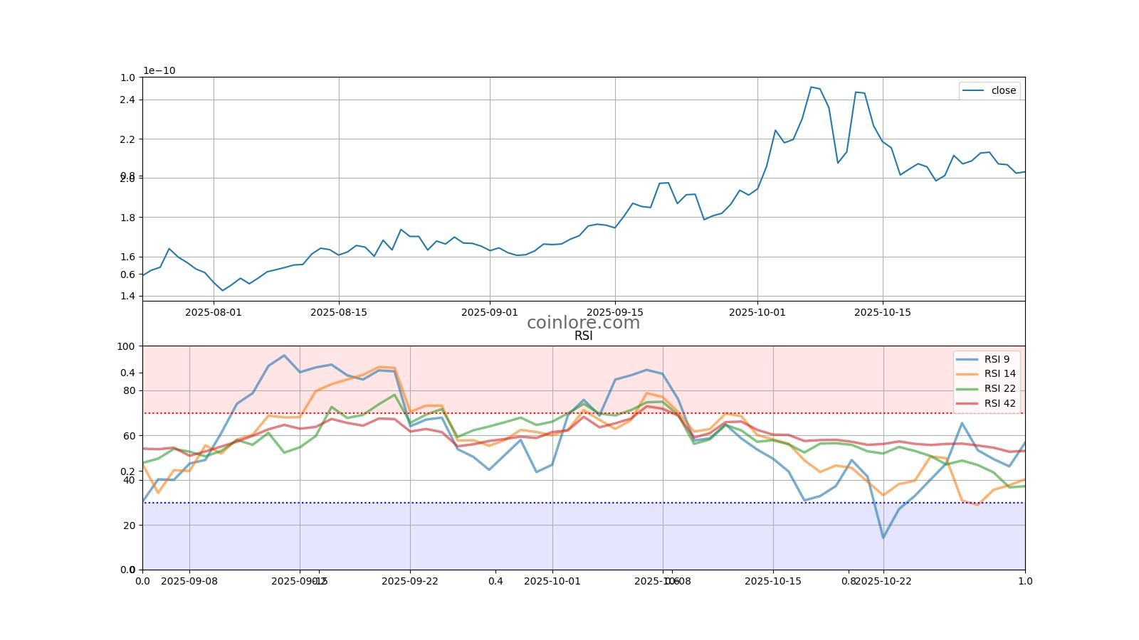 ShibKiller RSI indicator