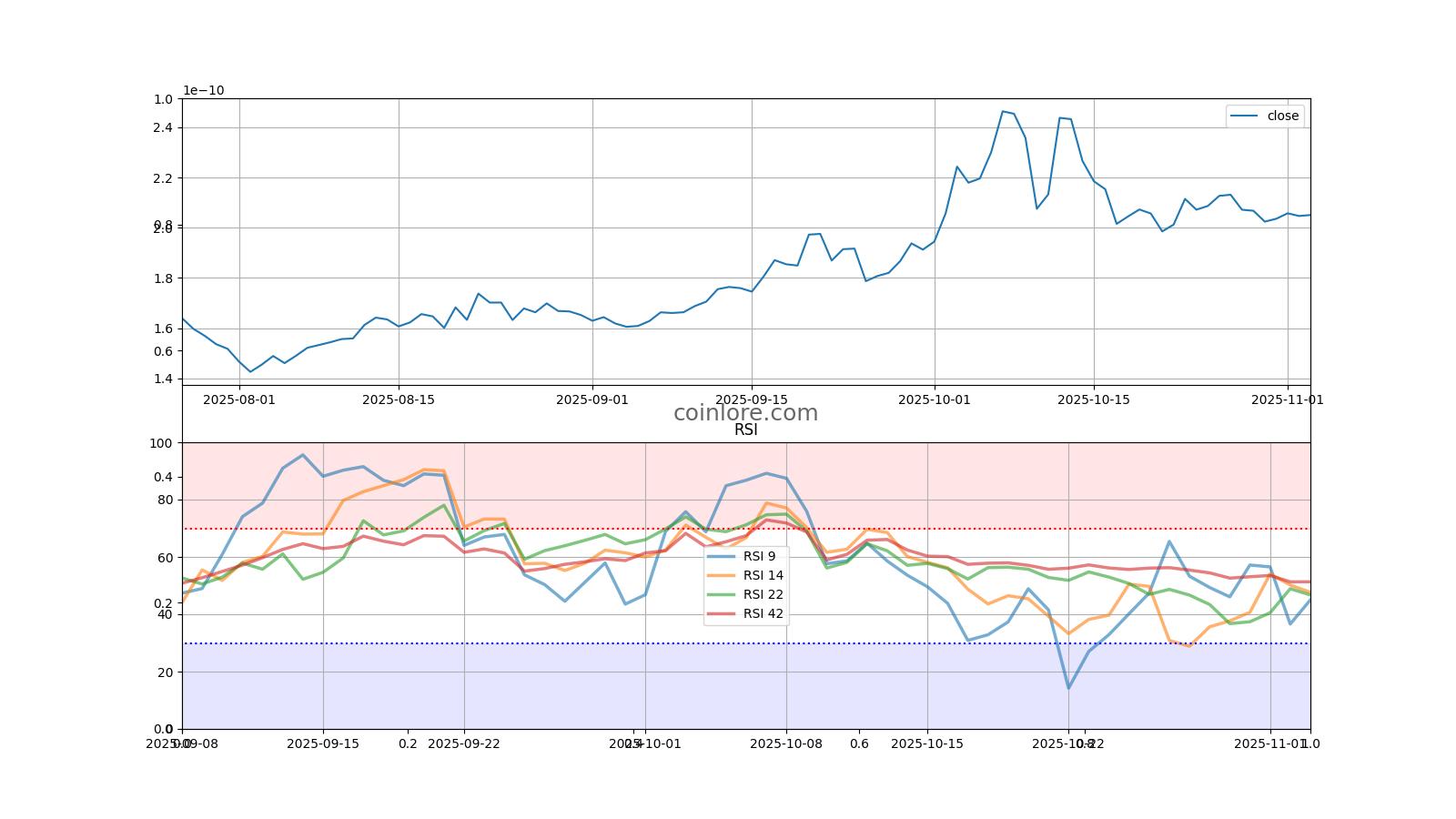 ShibKiller RSI indicator