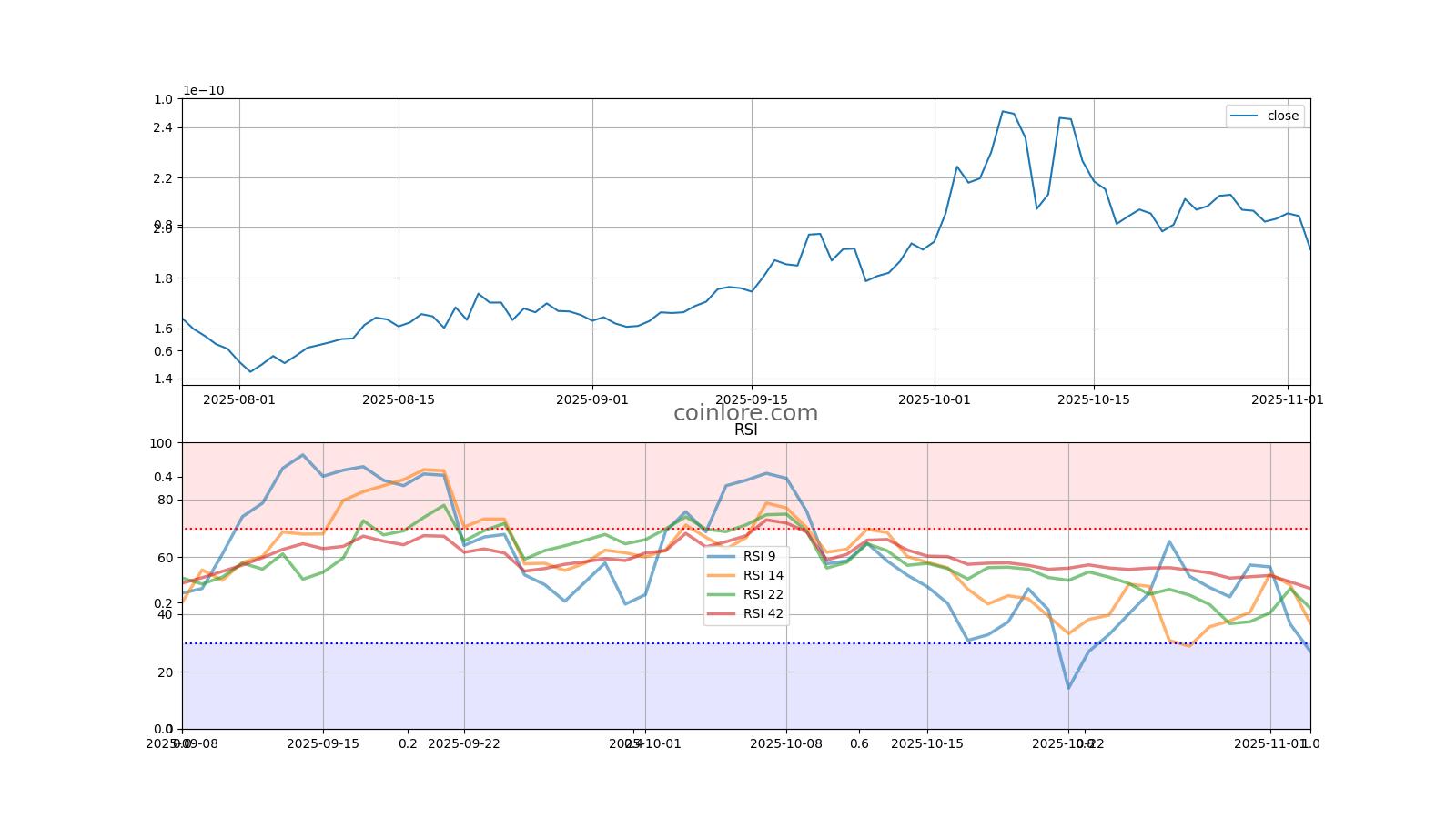 ShibKiller RSI indicator