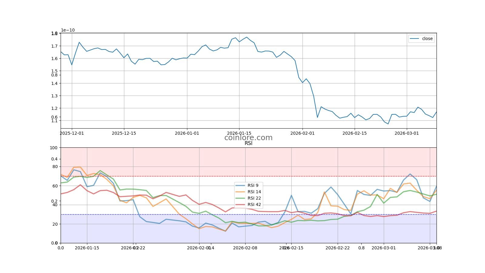 ShibKiller RSI indicator