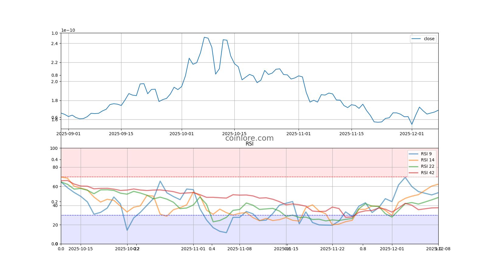 ShibKiller RSI indicator