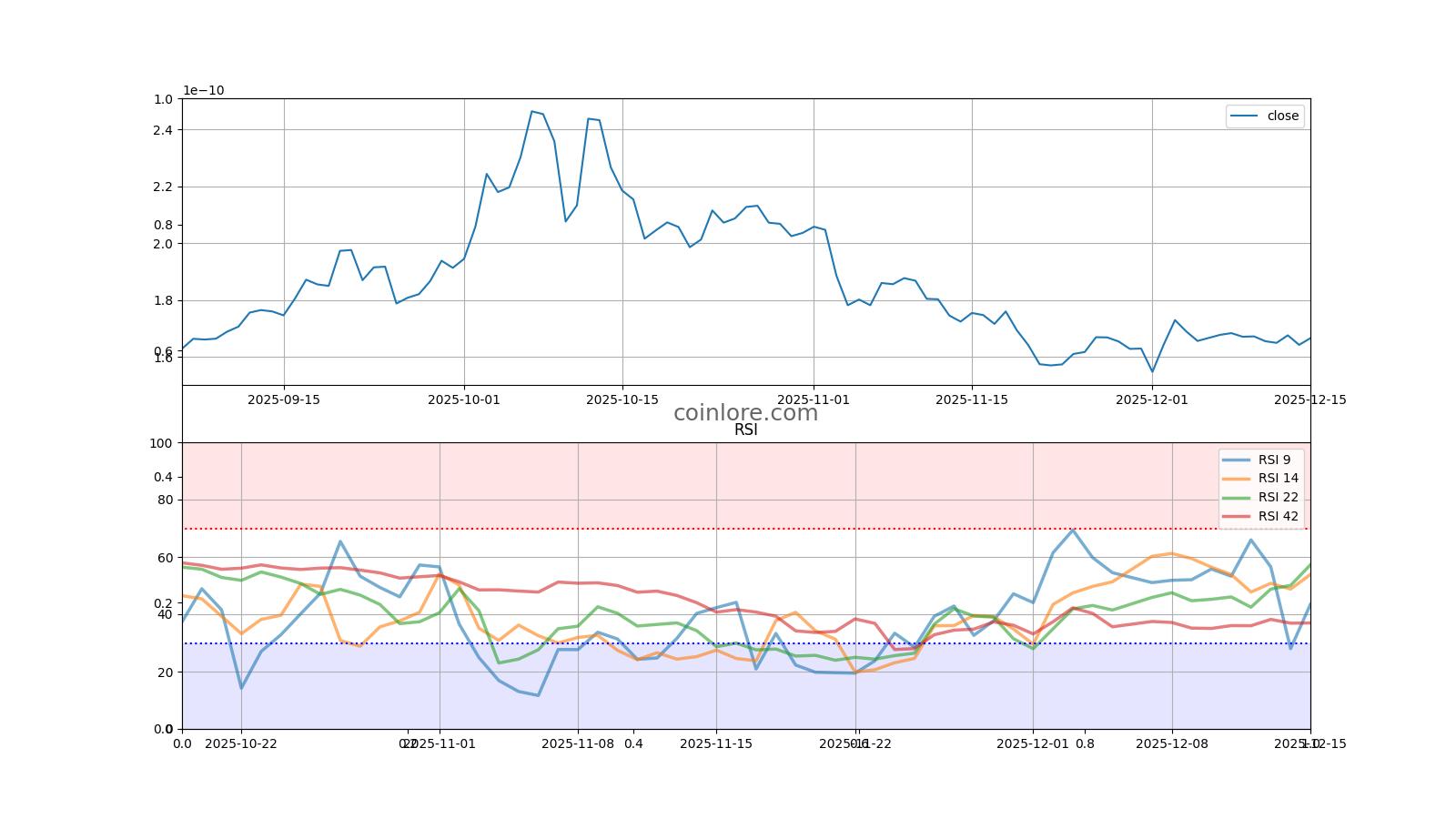 ShibKiller RSI indicator