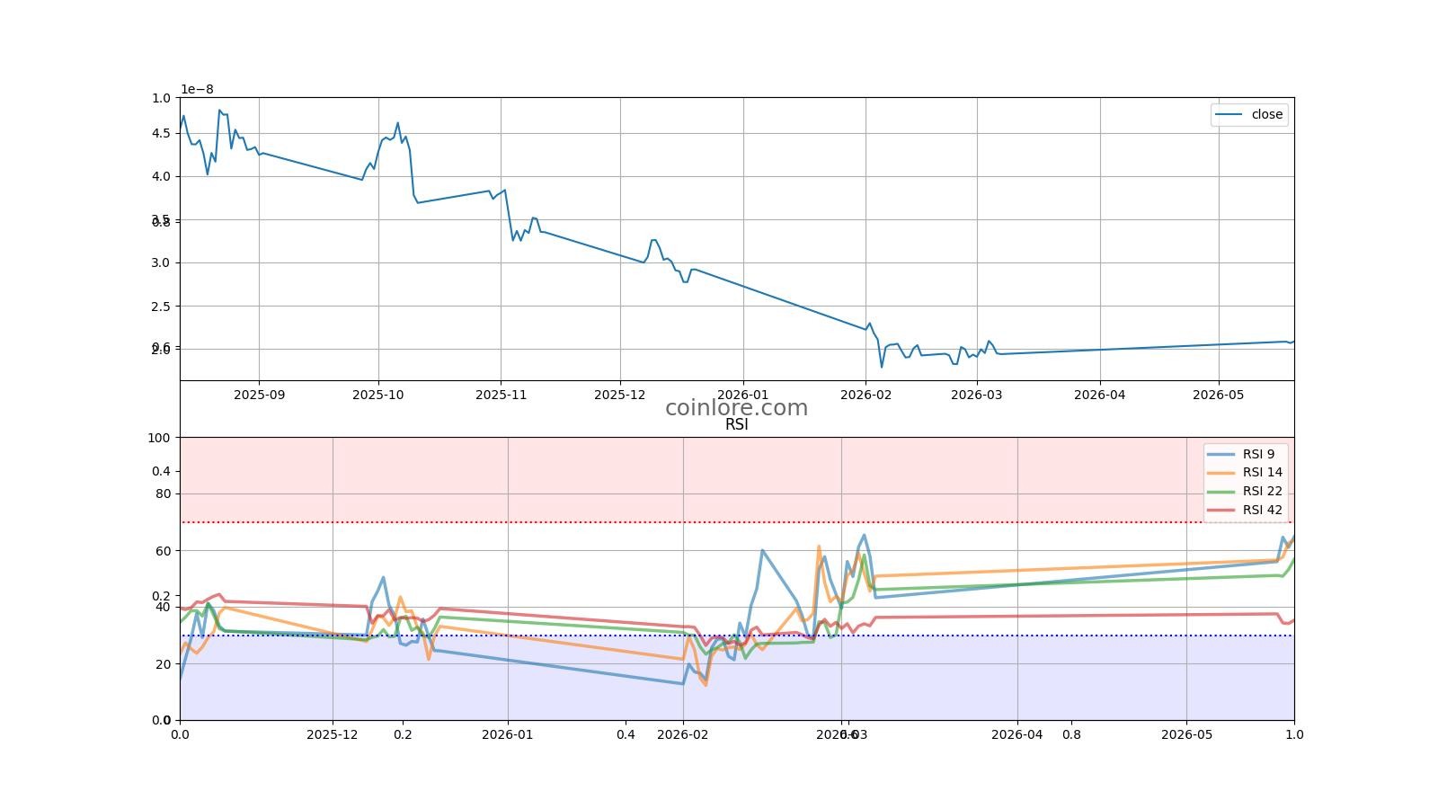 Shibtama RSI indicator